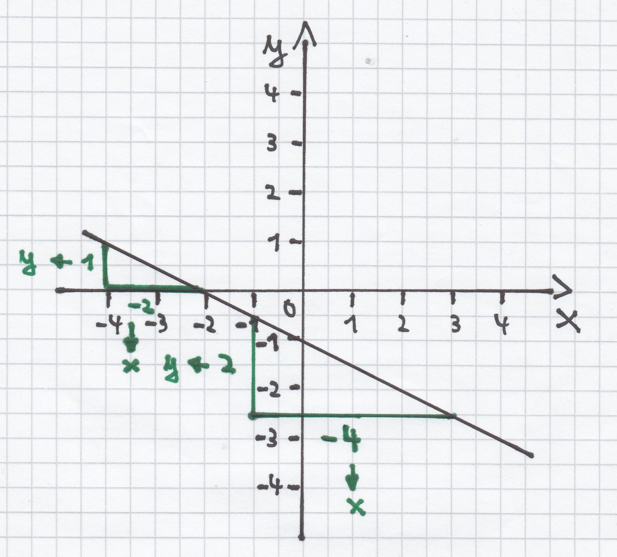 Lineare Funktionen – Mathematik Nachhilfe Blog
