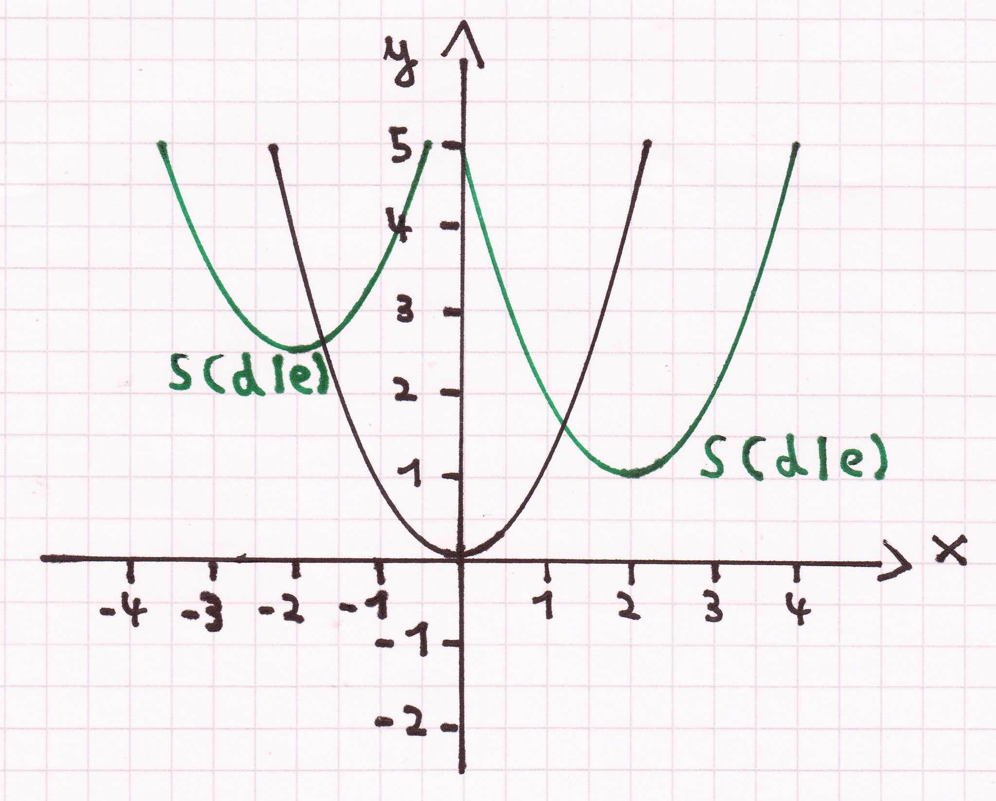 Quadratische Funktionen – Mathematik Nachhilfe Blog